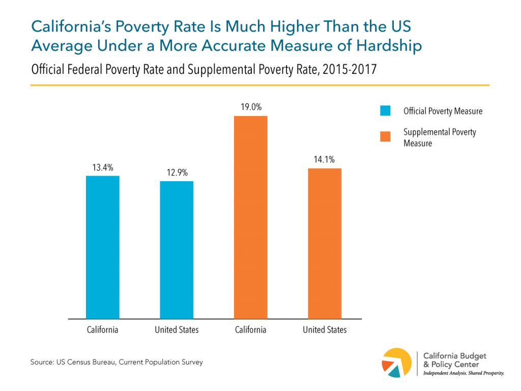 Updated 2018 Census Figures - California Budget & Policy Center