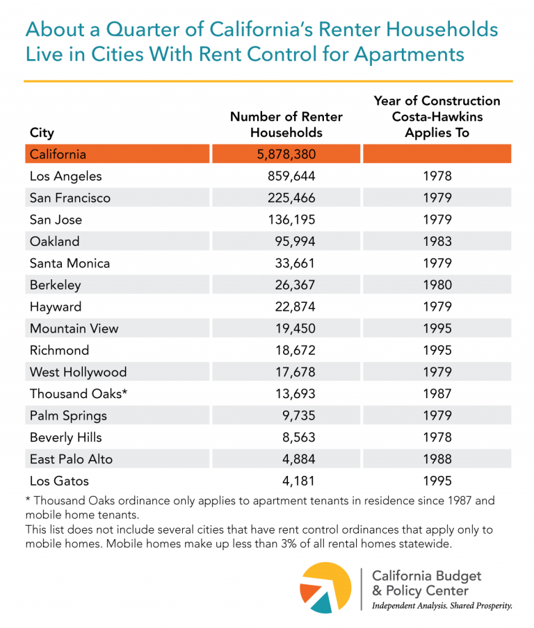 Understanding Proposition 10 - California Budget & Policy Center