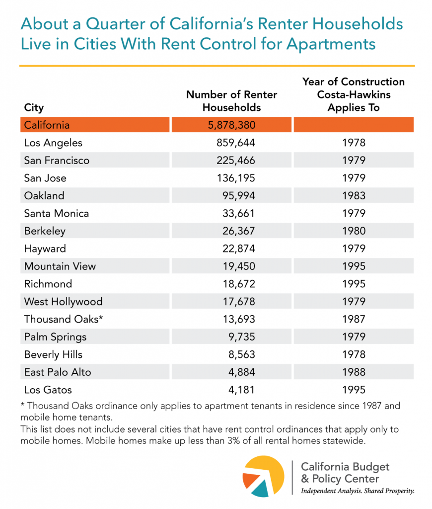 Understanding Proposition 10 - California Budget & Policy Center