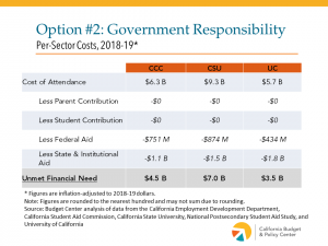 Creating an Affordable-College Model for California - California Budget ...