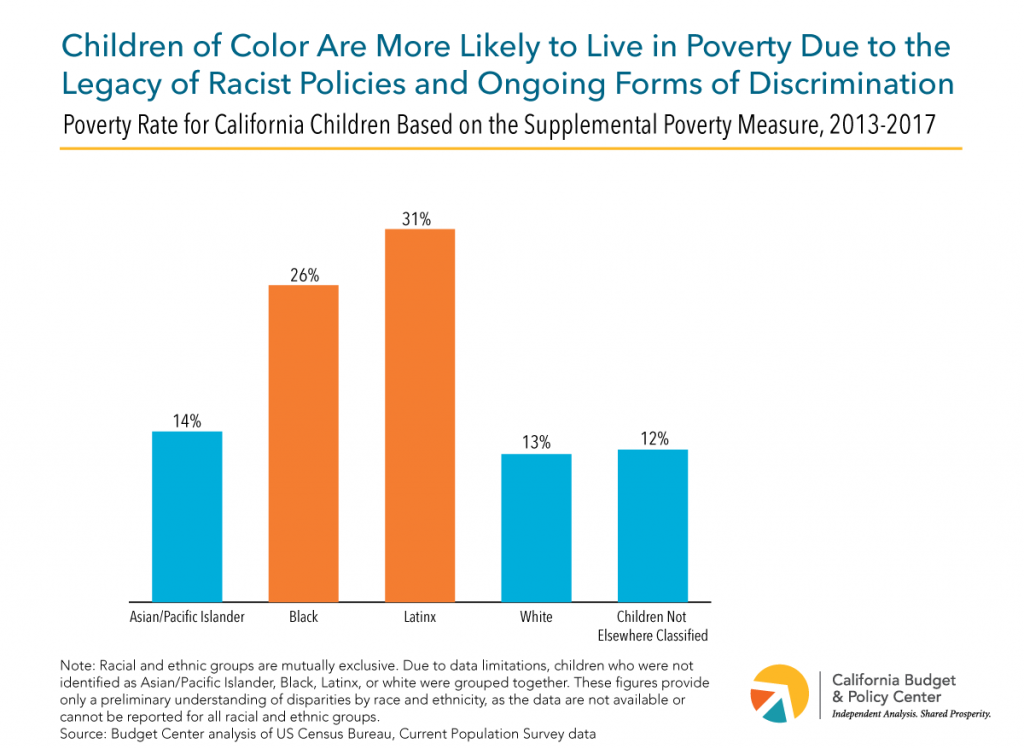 Many Californians Are Struggling to Live in Our Communities ...