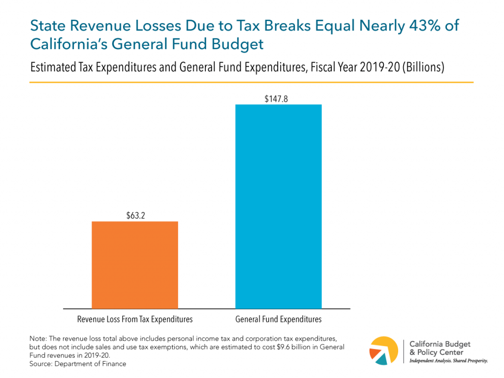Many Californians Are Struggling to Live in Our Communities ...