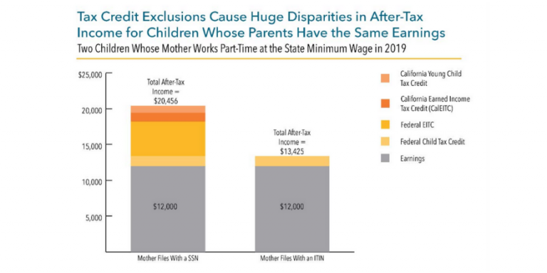 The Economic Benefits of CalEITC for Families and Local Communities ...