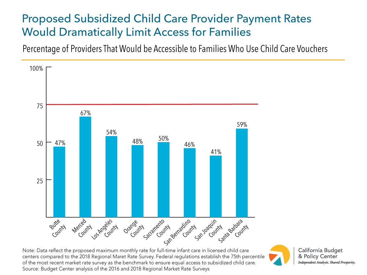 Subsidized Child Care Providers – and Children – Can’t Afford a Pay Cut ...