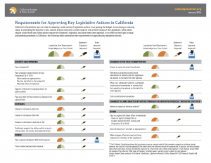 Requirements for Approving Key Legislative Actions in California ...