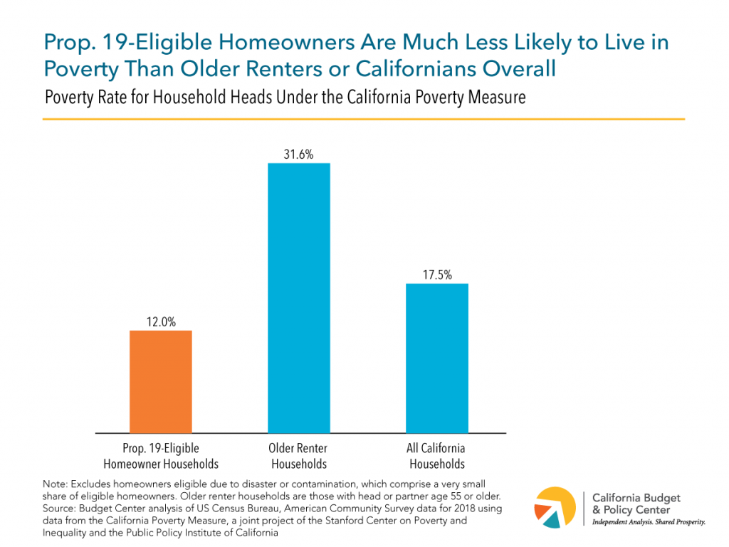 Prop. 19 Would Make Changes to California’s Residential Property Tax ...