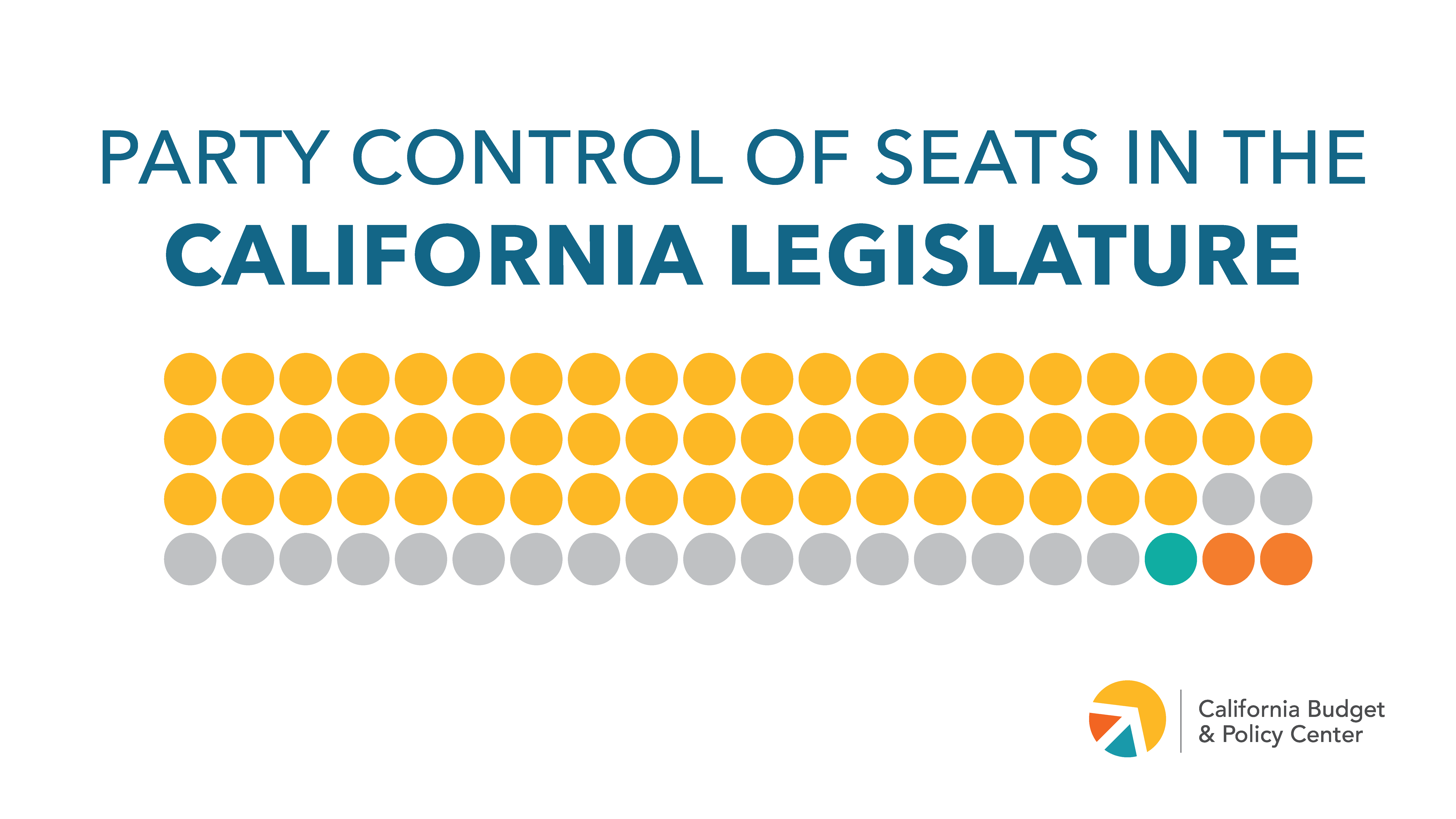 California’s Supermajority & What the Legislature Can Do - California ...