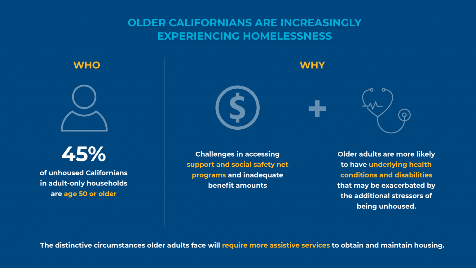 Who is Experiencing Homelessness in California? - California Budget and ...