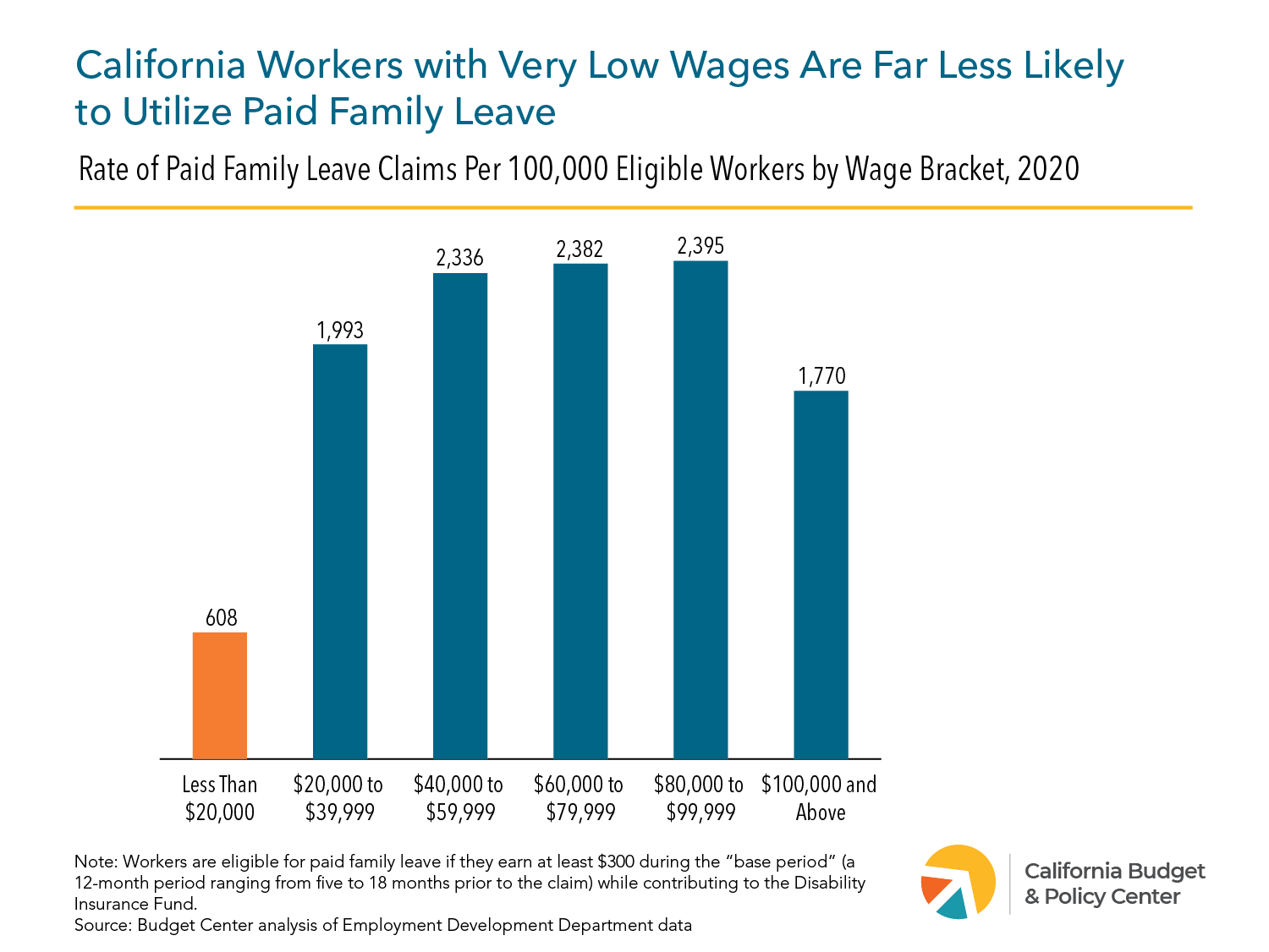Paid Family Leave Payments Don’t Add Up for California Workers ...