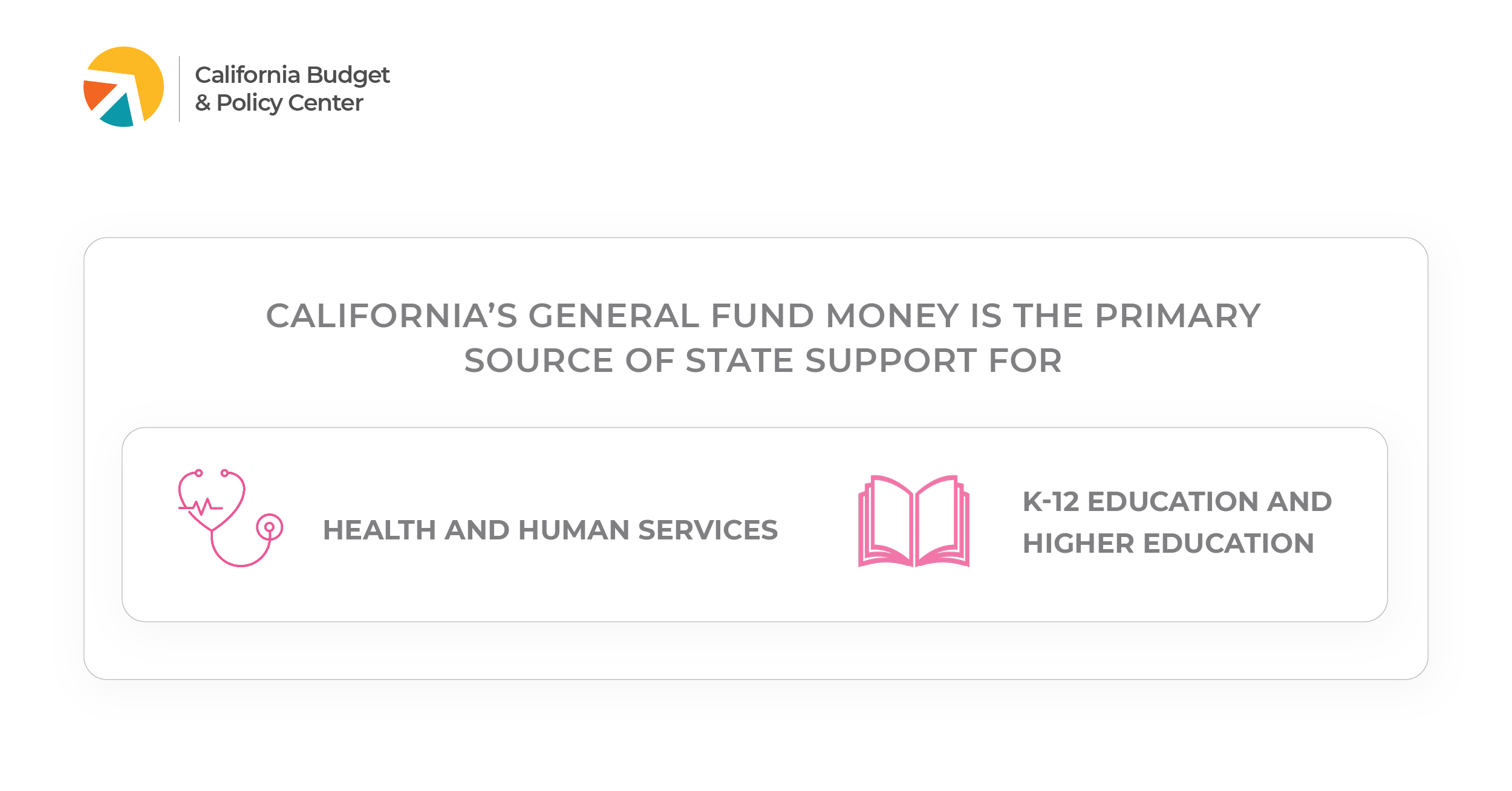 Investment in Communities Requires a Close Look at California's Tax and ...
