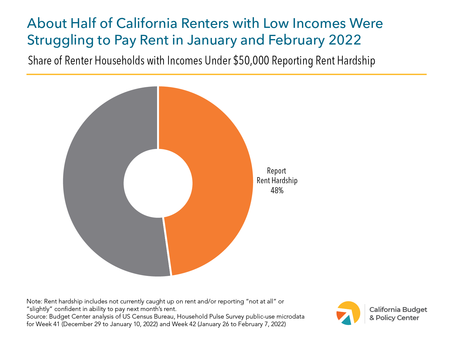 California Renters Risk Eviction and Homelessness as Key Protections ...