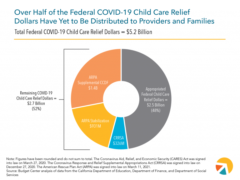 Moving Beyond Relief for California Child Care - California Budget ...