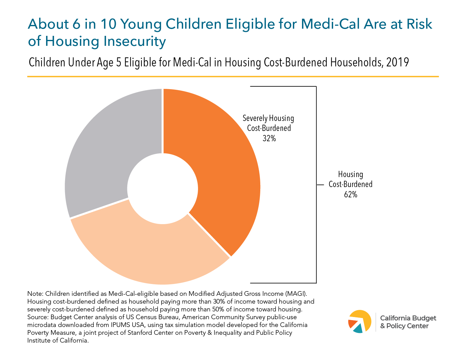 Youngest Californians Need Continuous Medi-Cal Coverage - California ...