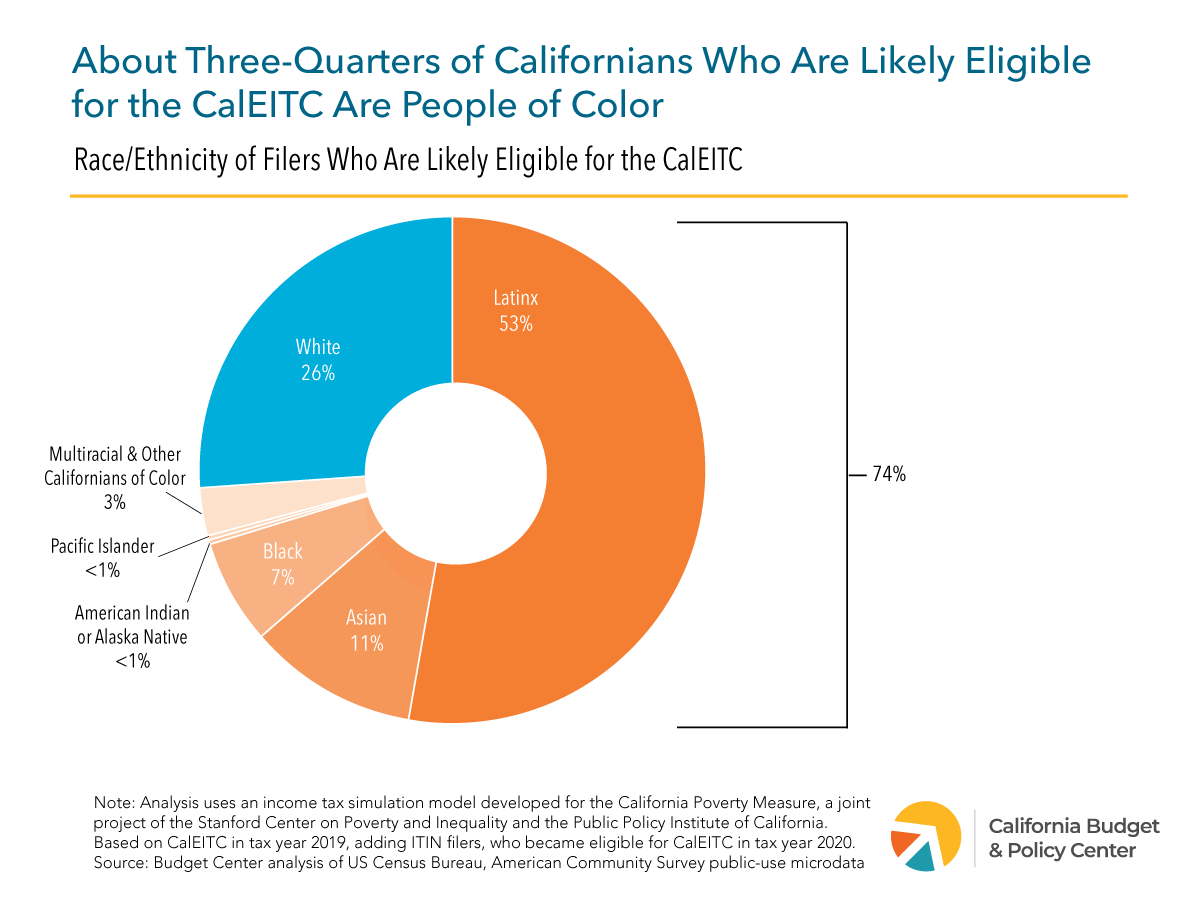 How California Can Support Workers and Families With the CalEITC ...