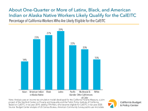 How California Can Support Workers and Families With the CalEITC ...