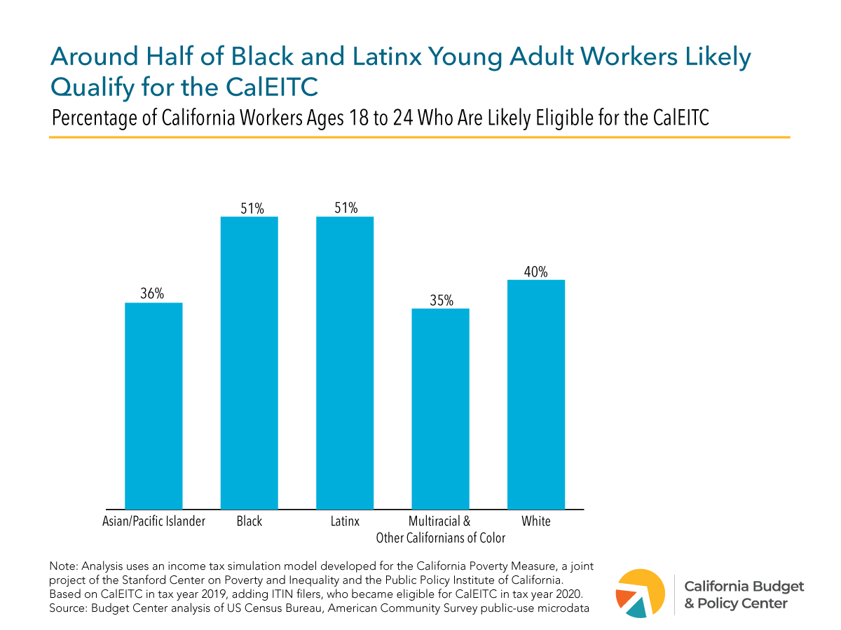 Expanding the CalEITC Can Support Young Adults in Making Ends Meet ...