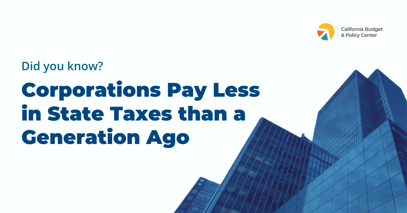 Corporations Pay Far Less Of Their California Income In State Taxes