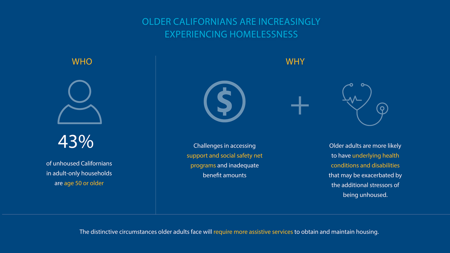 Who is Experiencing Homelessness in California? - California Budget ...