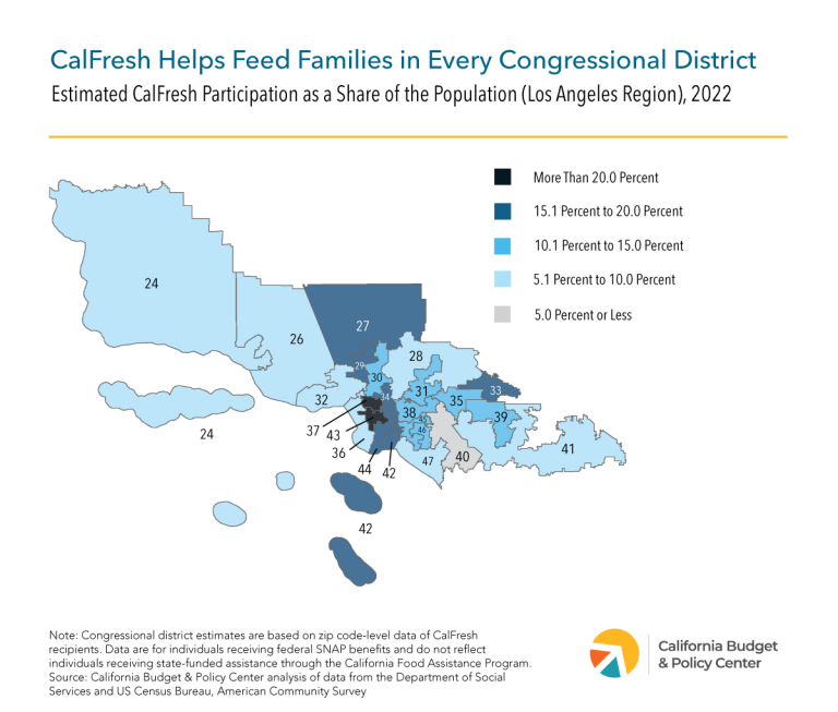 CalFresh Helps Millions of Californians Put Food on the Table ...