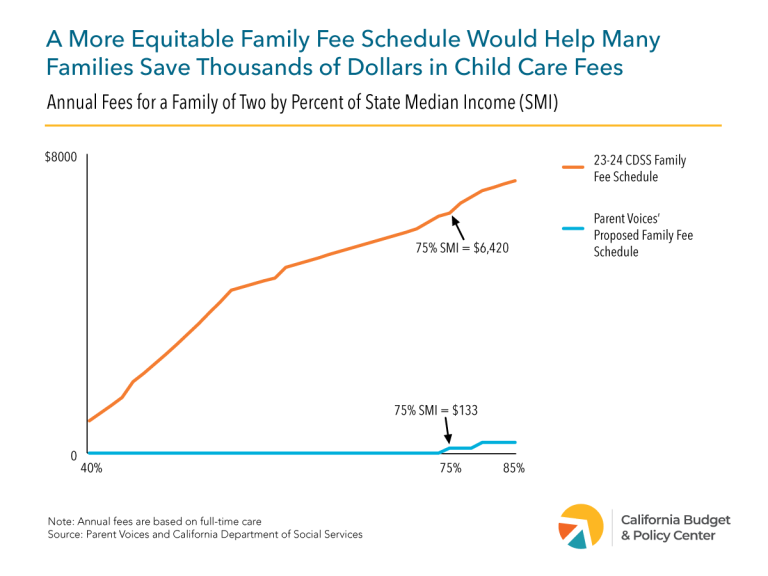 Mending Harmful Family Fees: Expanding Possibilities for California ...